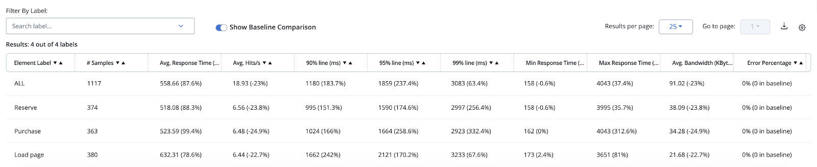 What’s new for May 2021? | BlazeMeter by Perforce