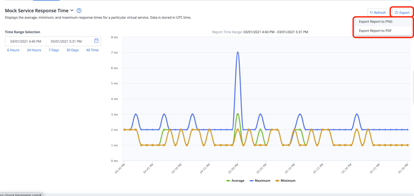 What’s new for May 2021? | BlazeMeter by Perforce